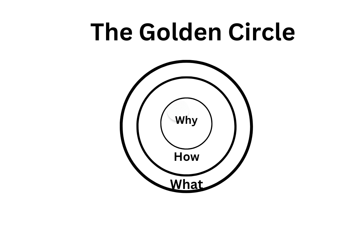 “The Importance of Asking Why” – Curious and Creative